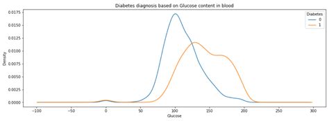 GitHub Niteesh Diabetes Prediction Deployment Built A Diabetes Diagnosis Prediction Model