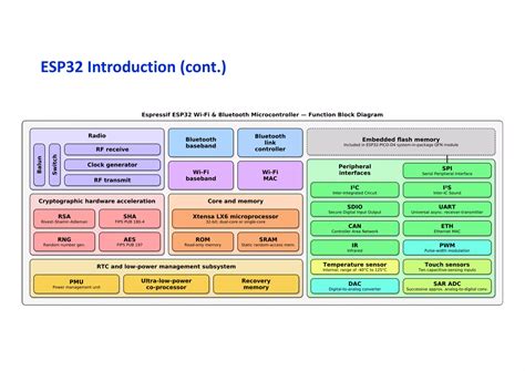Esp32 Cam Arduino 123 Pdf Computer Peripherals Computing