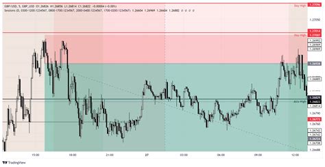 Gbpusd Chart Image — Tradingview