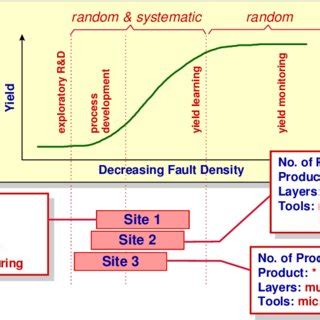 A Spatial Signature Is Defined As A Unique Distribution Of Wafer Download Scientific Diagram