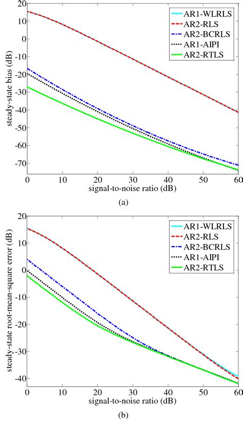 Figure 4 From Adaptive Frequency Estimation Of Three Phase Power Systems With Noisy Measurements