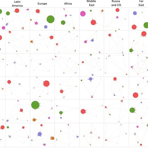 Bayesian Networks Are For Six Main Geological Parameters Across Download Scientific Diagram