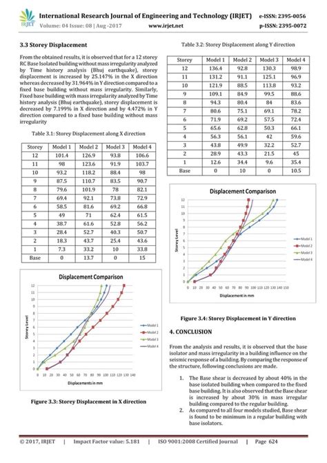 Seismic Analysis Of Multistoreyed Rc Building Due To Mass Irregularity By Time History Analysis