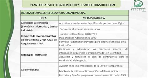 Plan De Desarrollo