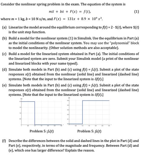 consider the nonlinear spring problem in the exam
