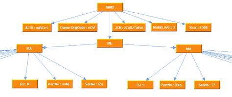 An Individual Event Window Containing An Auto Generated Layout Of All