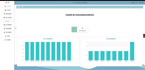 基于协同过滤的音乐推荐系统开题报告源码)基于协调过滤的音乐推荐系统中期检查表 Csdn博客 基于协同过滤的音乐推荐系统开题报告源码)基于协调过滤的音乐推荐系统中期检查表 Csdn博客