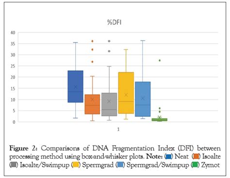 Lifestyle Factors And Laboratory Sperm Processing Techniques Corr