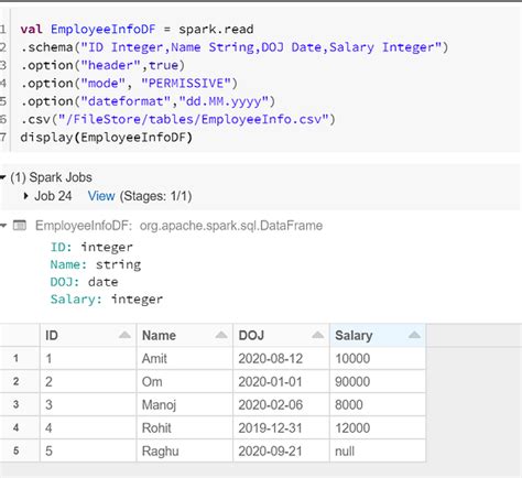 How To Handle Bad Recordscorrupt Records In Apache Spark By Amit