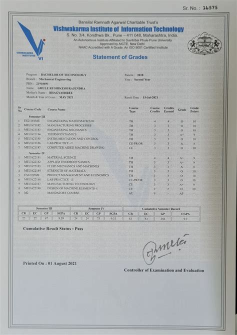 Sy Grades Engineering Rushikesh Ghule 14 Comments