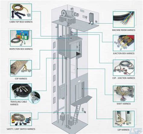 Activity Diagram For Elevator Management System The Parts Of