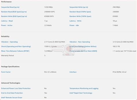Intel Optane Memory 32gb Review Oc3d