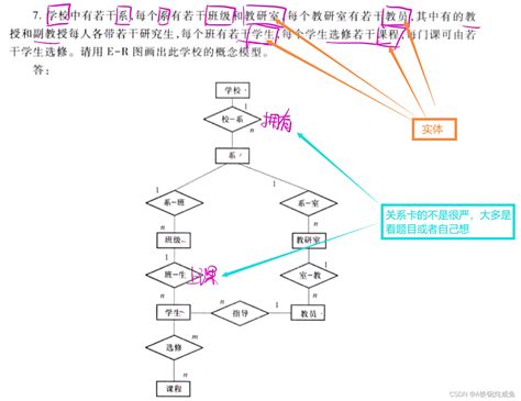数据库设计大题详解数据库er图例题详解 Csdn博客 数据库设计大题详解数据库er图例题详解 Csdn博客