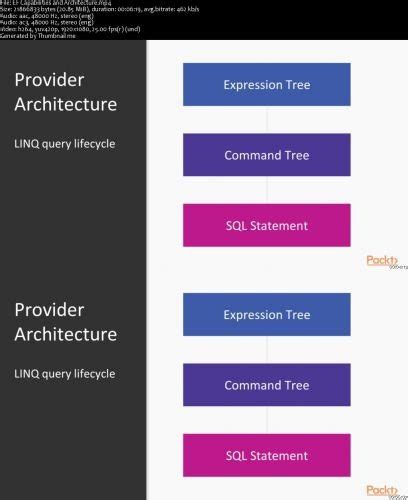 Mastering Entity Framework Core Mapping Querying And Manipulating