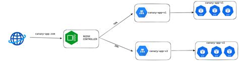 tailscale for secure access to kubernetes applications without external
