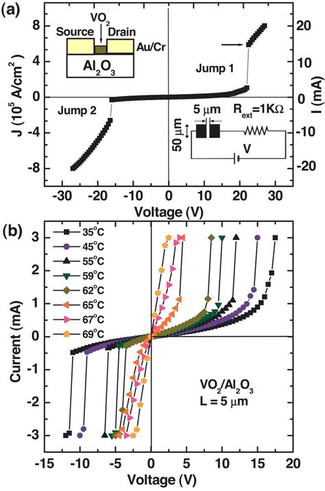 Color Online A Current Density J Vs Voltage V Curve For Vo 2 Based