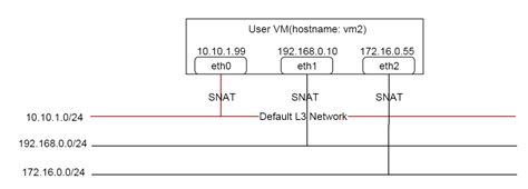Virtual Machine Zstack 0 6 Documentation