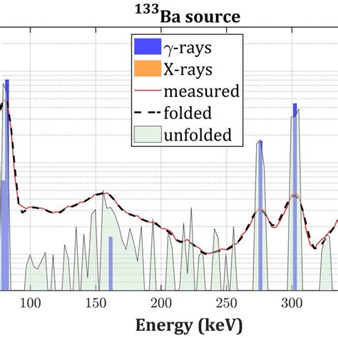 241 am unfolded spectrum gray curve compared to the measured spectrum
