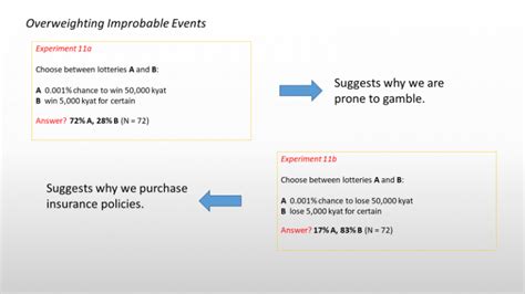 Appendix C Example Presentation Slides A Practicum In Behavioral Economics