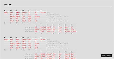 React Codesandbox