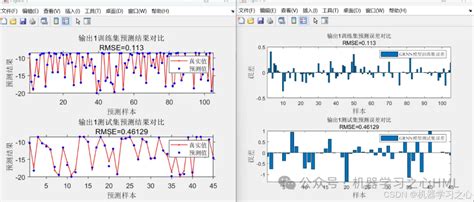 工艺参数优化、工程设计优化！grnn神经网络 nsgaii多目标优化算法（matlab） 工艺参数优化算法 csdn博客