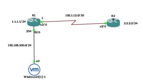 lab gns3 standard access list