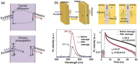 Schematic Design Of Proposed Light Trapping Structure For Photon