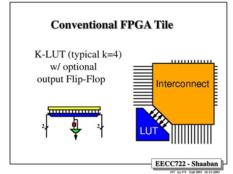 Ppt Computing System Element Choices Powerpoint Presentation Free