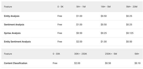 13 Best Text Mining Software To Use In 2025 Rankred