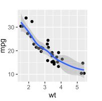 Ggplot Not Getting Confidence Intervals Ggplot R Stack Overflow