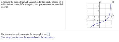 Solved Determine The Simplest Form Of An Equation For The Chegg