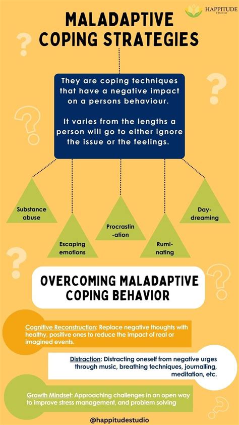 Understanding Maladaptive Behavior