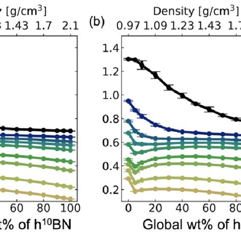 Effective Dose Per Fluence Psv Cm 2 For A Sex Averaged Human As A