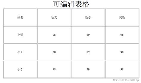 原生js实现可编辑表格前端实现可编辑的表格 Csdn博客