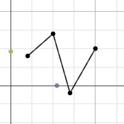 Domain And Range Desmos