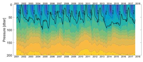 Coloured Contour Plot Of Density As Observed By Argo Floats Near Ocean