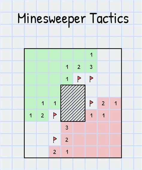 Minesweeper Tactics Deku Deals