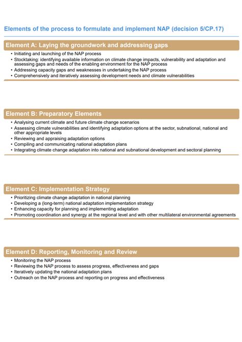National Adaptation Plans Unfccc