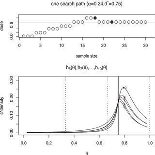 Upper Panel One Search Path Up To Steps For The Target Toxicity Download Scientific Diagram