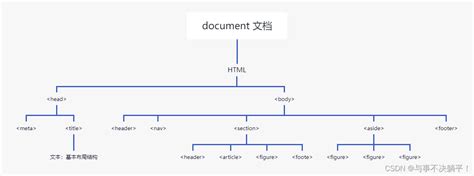 H5重点标签图h5标签图 Csdn博客