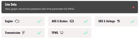 How Do I Use The Coverage Checker Innova