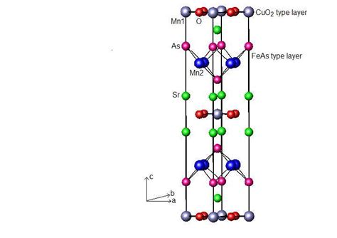 Color Online Crystal Structure Of Sr2mn3as2o2 Showing Alternating