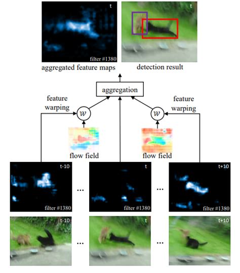 publications fundamental vision lab