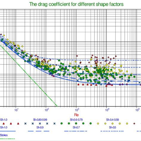 Diffuser Static Pressure Recovery Coefficient Download Scientific
