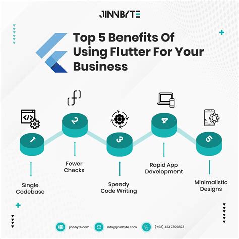 Jinnbyte On Linkedin Flutter Is A Mobile App Development Framework