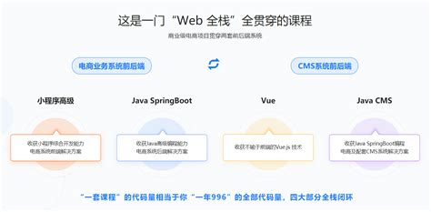 Java全栈工程师完结无密 优库IT资源网