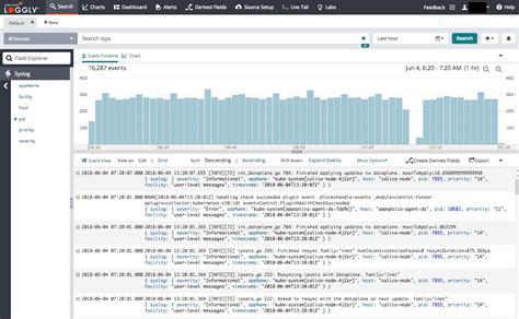Kubernetes Logging Through Logspout Log Analysis Log Monitoring By