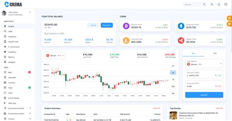 Material Designmui Crema React Admin Template