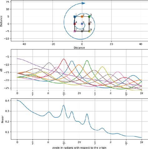 Speaker Placement Agnosticism Improving The Distance Based Amplitude