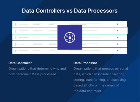 Data Controller And Data Processor Requirements Secureframe